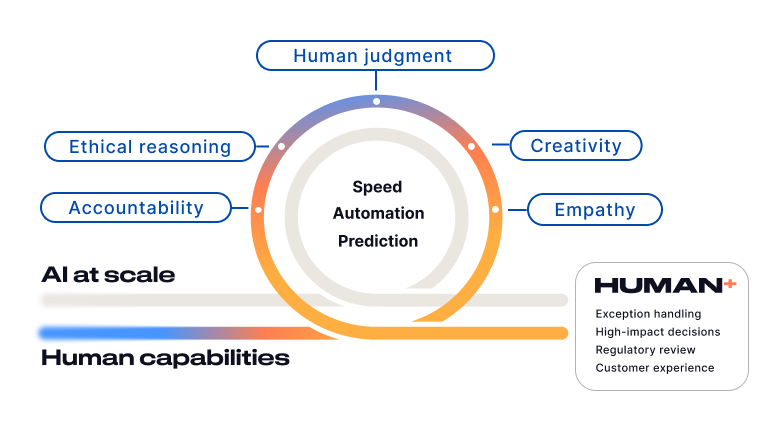 Human+