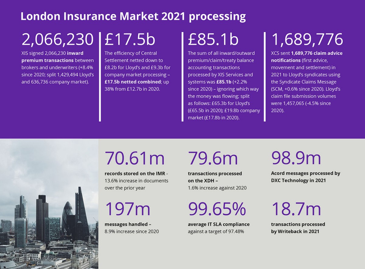 Insurance Companies London