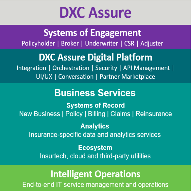 DXC Assure Claims for self funded insurance