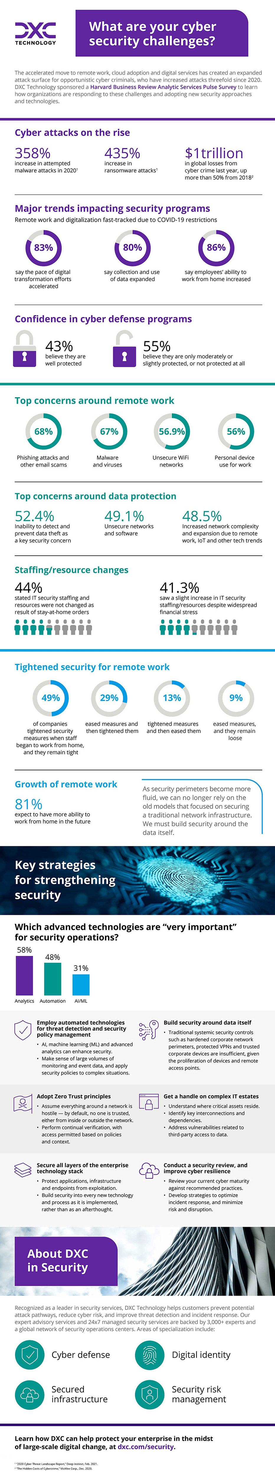 What are your cyber security challenges? (infographic)